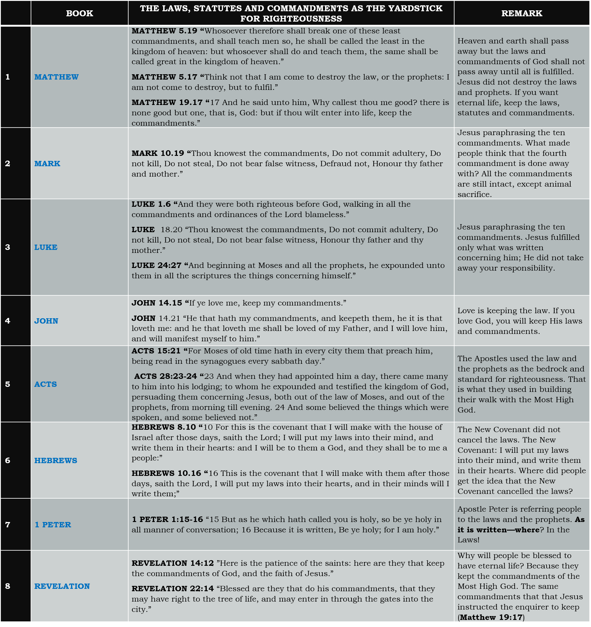 THE LAW WAS THERE IN THE BEGINNING, AND IT IS FOR ALL DISPENSATIONS ...
